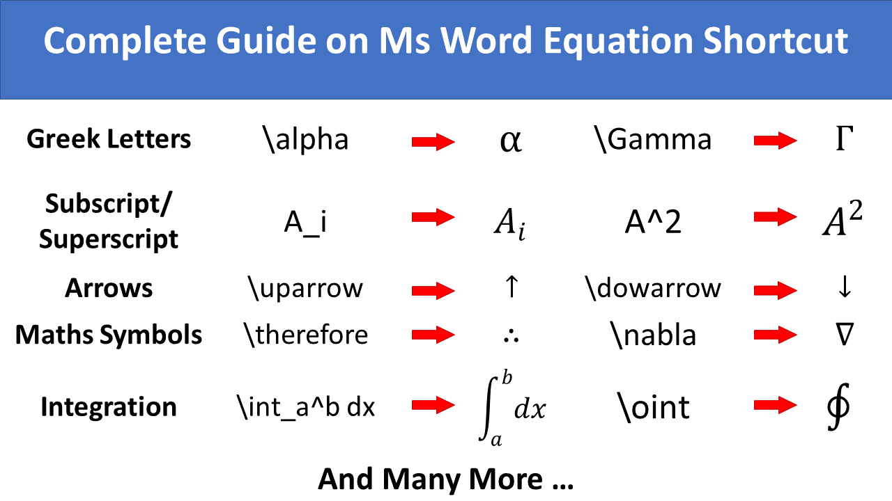 Math Autocorrect Shortcut In Ms Word Equation Editor Shortcut