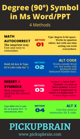 How to Insert Degree Symbol in Word: 4 Methods - PickupBrain: Be Smart