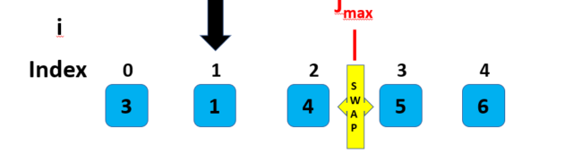 Bubble Sort Algorithm in Python - PickupBrain: Be Smart