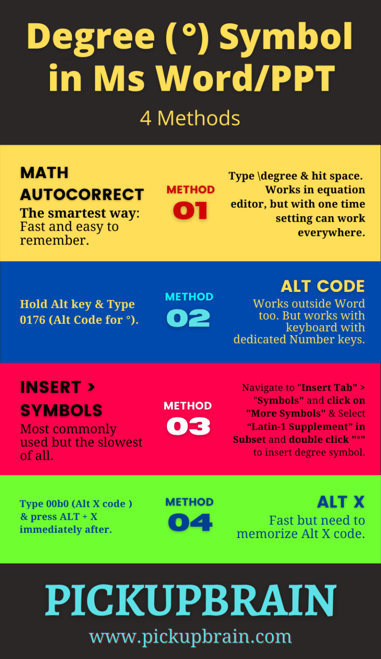Degree Symbol (°) in Word: 4 Methods - PickupBrain: Be Smart