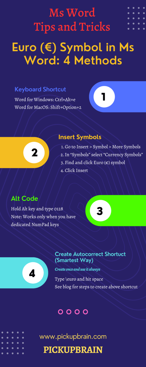 How to insert Euro (€) Symbol in MS Word