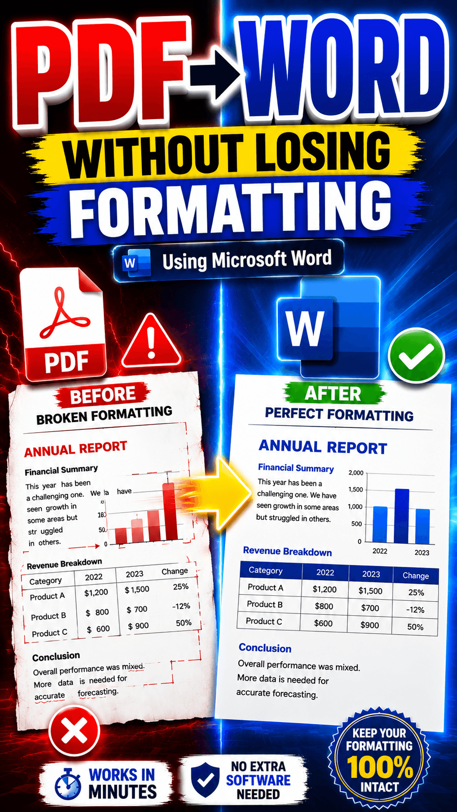 How to Convert PDF to Word in Microsoft Word (Without Losing Formatting ...